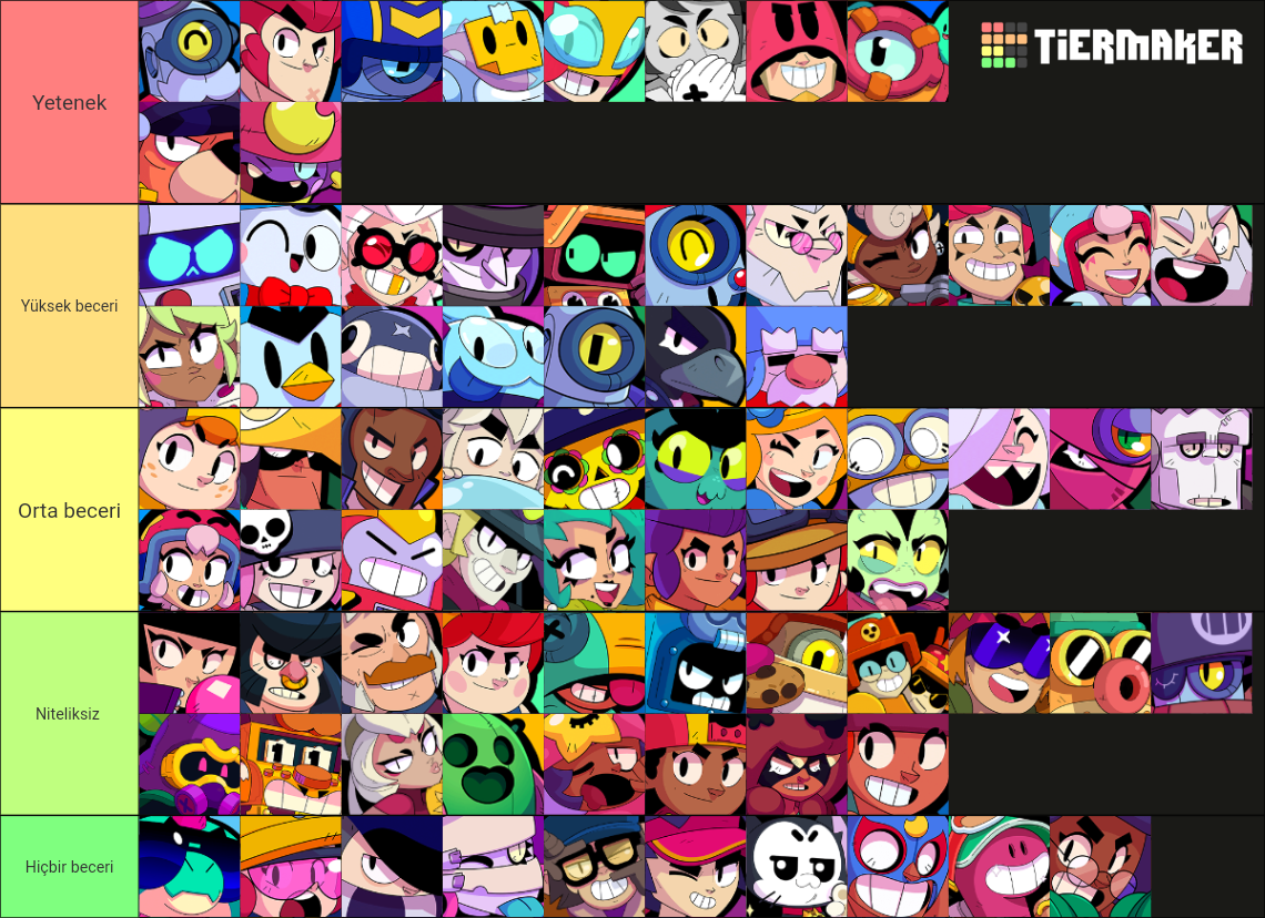 Brawl stars Character Skills Tier List (Community Rankings) - TierMaker