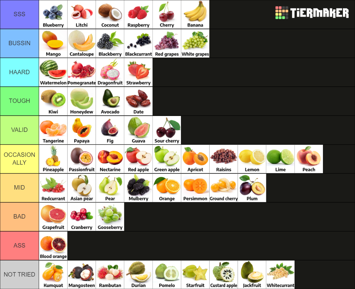 Ultimate Fruit - Labeled Tier List (Community Rankings) - TierMaker