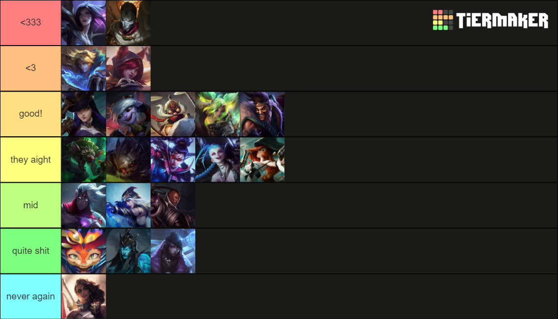 League of Legends ADC Champions (10.01.2024) Tier List (Community ...