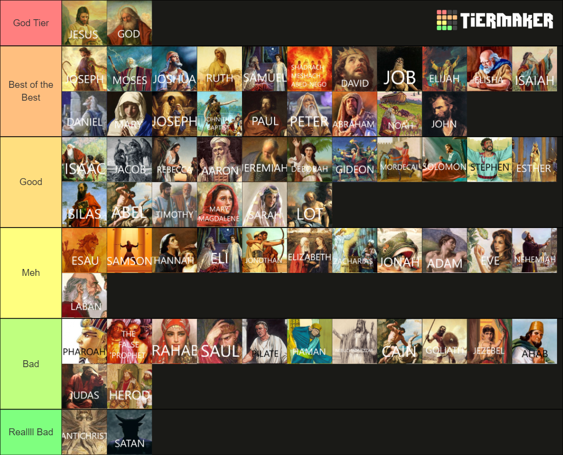 Bible Characters Ranking Tier List (Community Rankings) - TierMaker