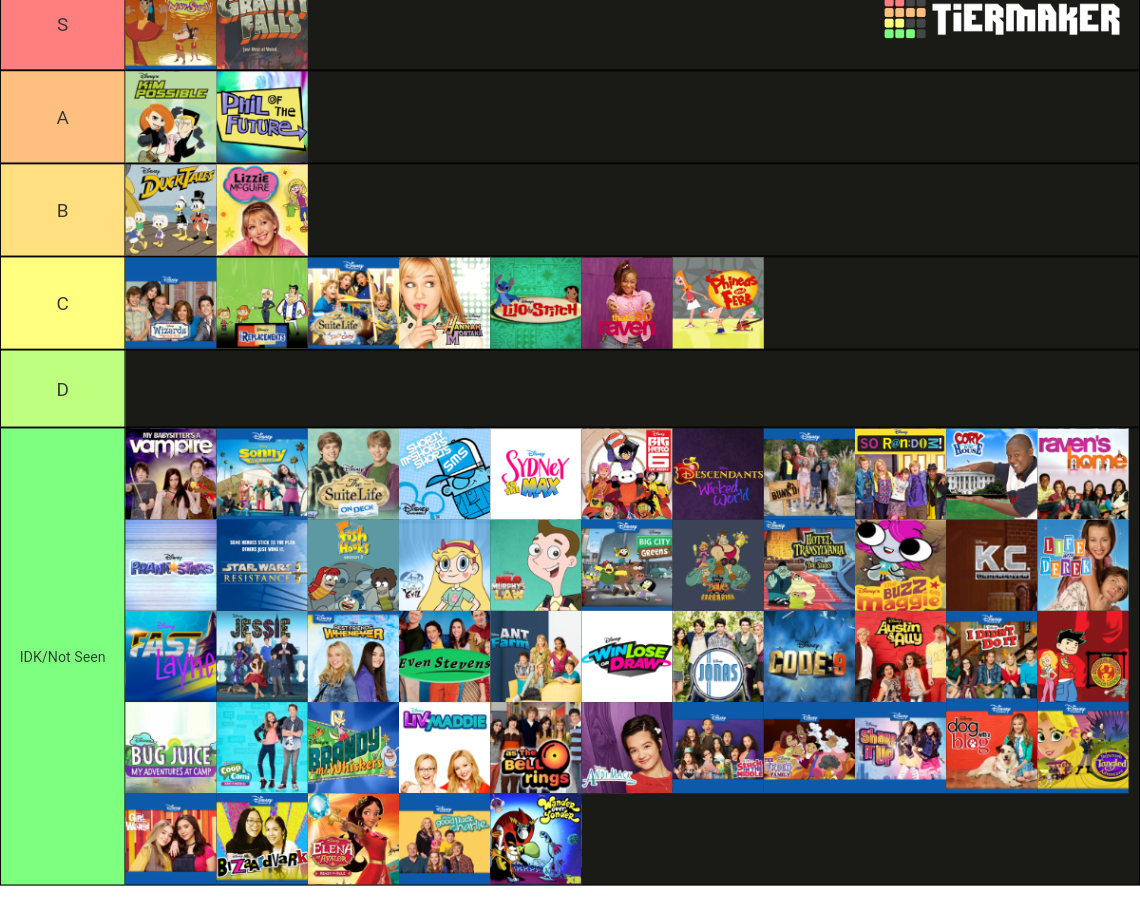 disney channel shows Tier List (Community Rankings) - TierMaker