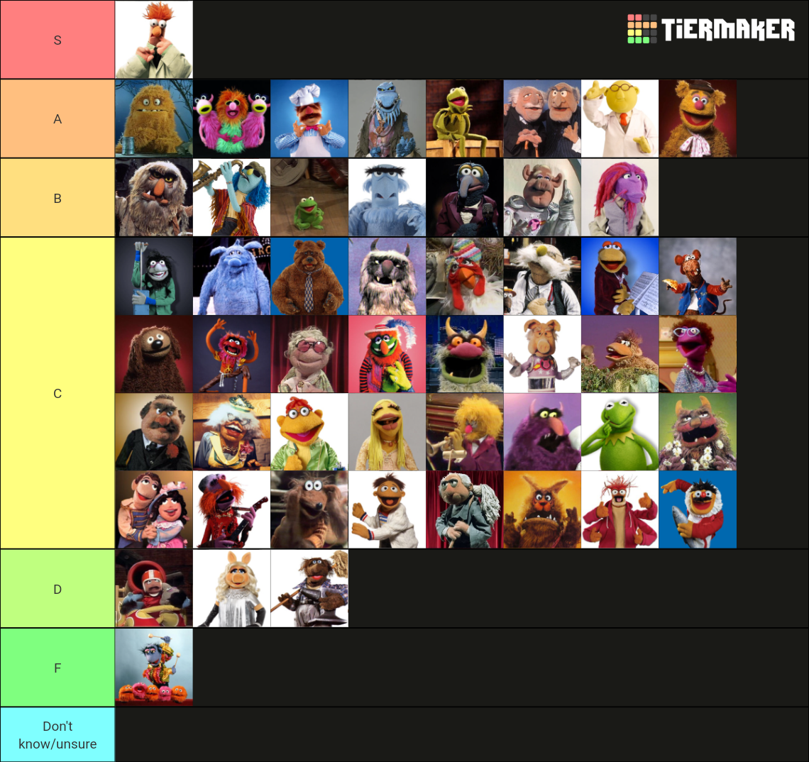 Ultimate Muppet show Tier List (Community Rankings) - TierMaker