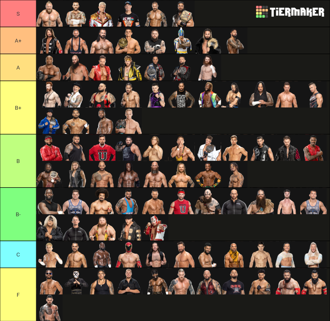 WWE Superstars (2024) Tier List (Community Rankings) - TierMaker