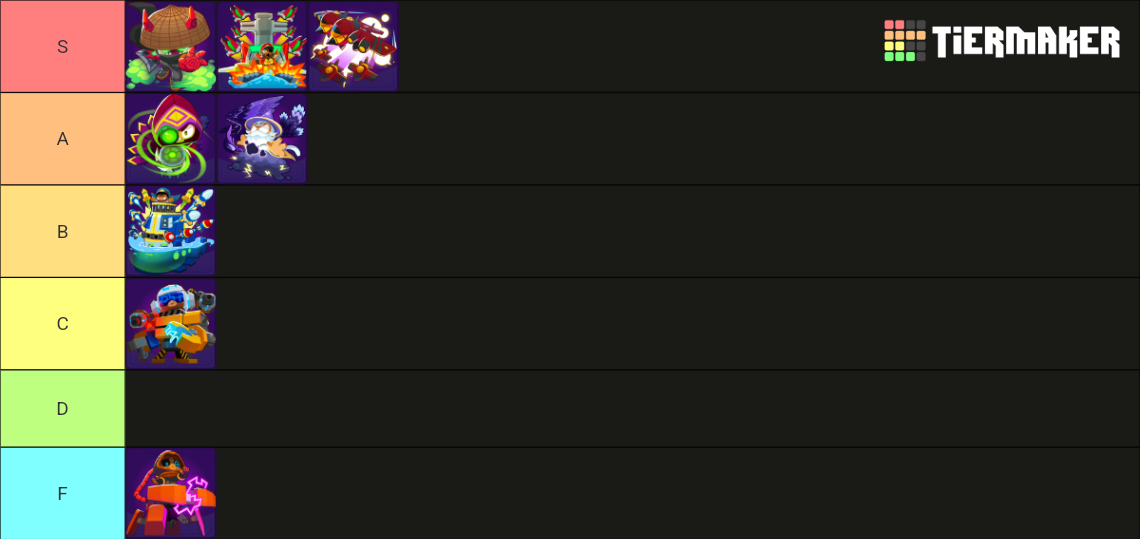 Bloons TD6 - Template for BTD6 Paragons Tier List (Community Rankings) - TierMaker