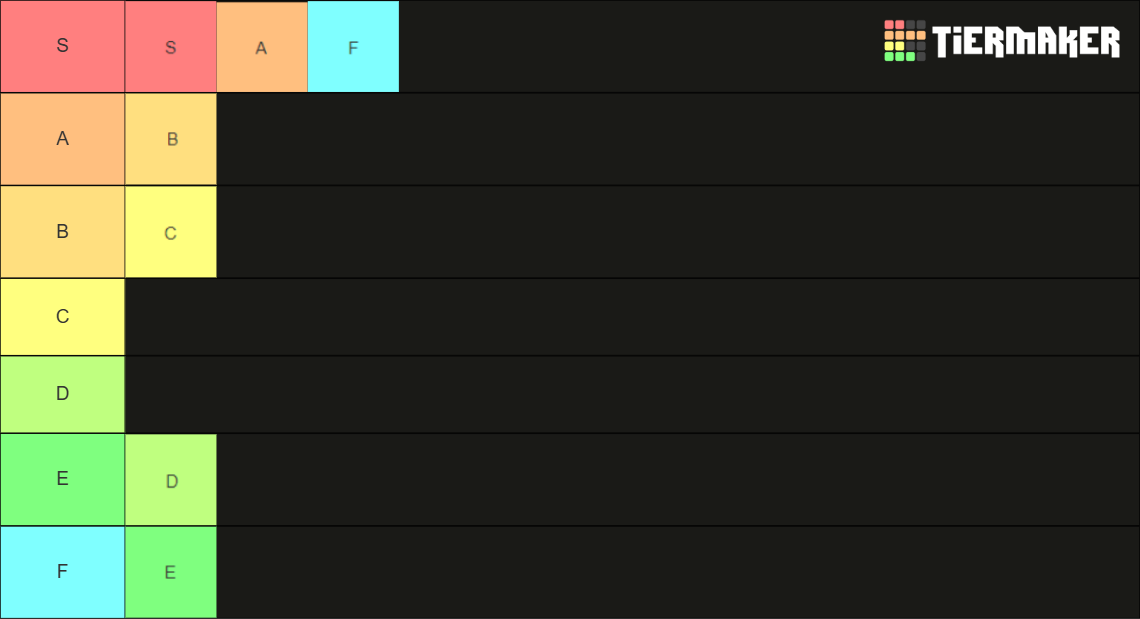 Tiers of tiers in a Tier List (Community Rankings) - TierMaker