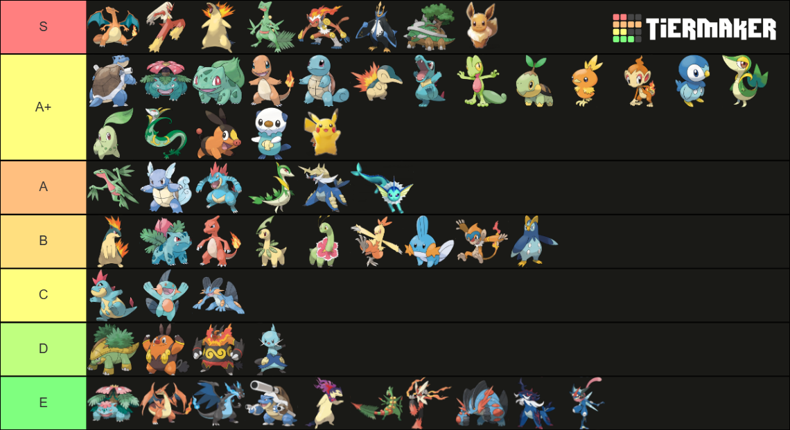 Pokémon Starter(2025) Tier List (Community Rankings) - TierMaker