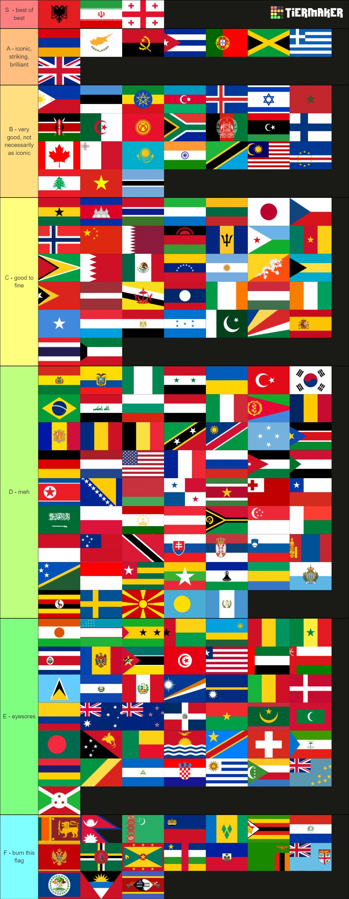 Country Flags Tier List (Community Rankings) - TierMaker