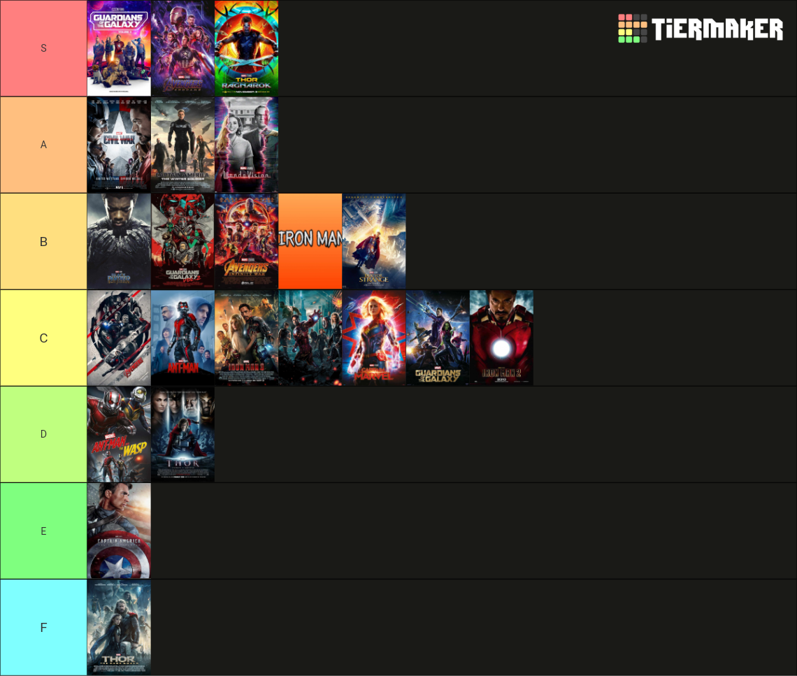 The MCU Multiverse Tier List (Community Rankings) - TierMaker