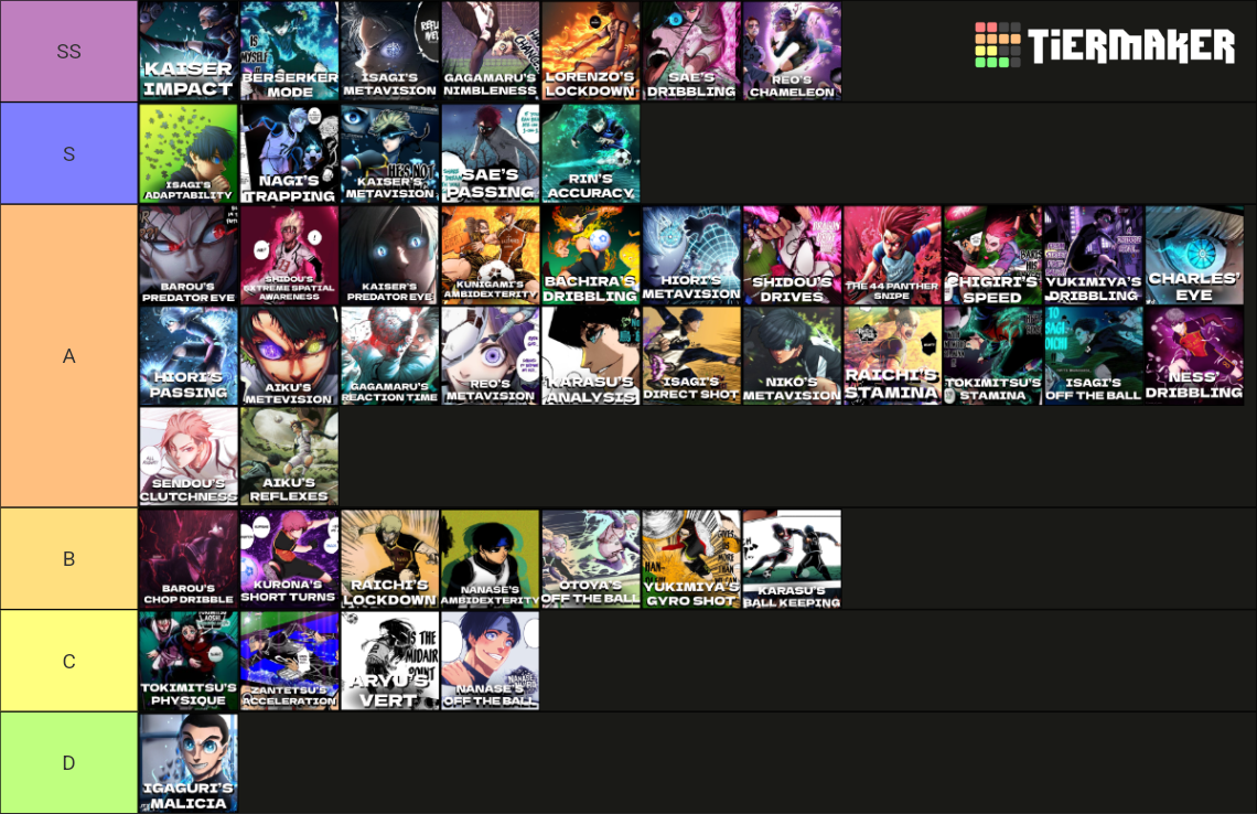 Blue Lock Weapon Tier List (Community Rankings) - TierMaker