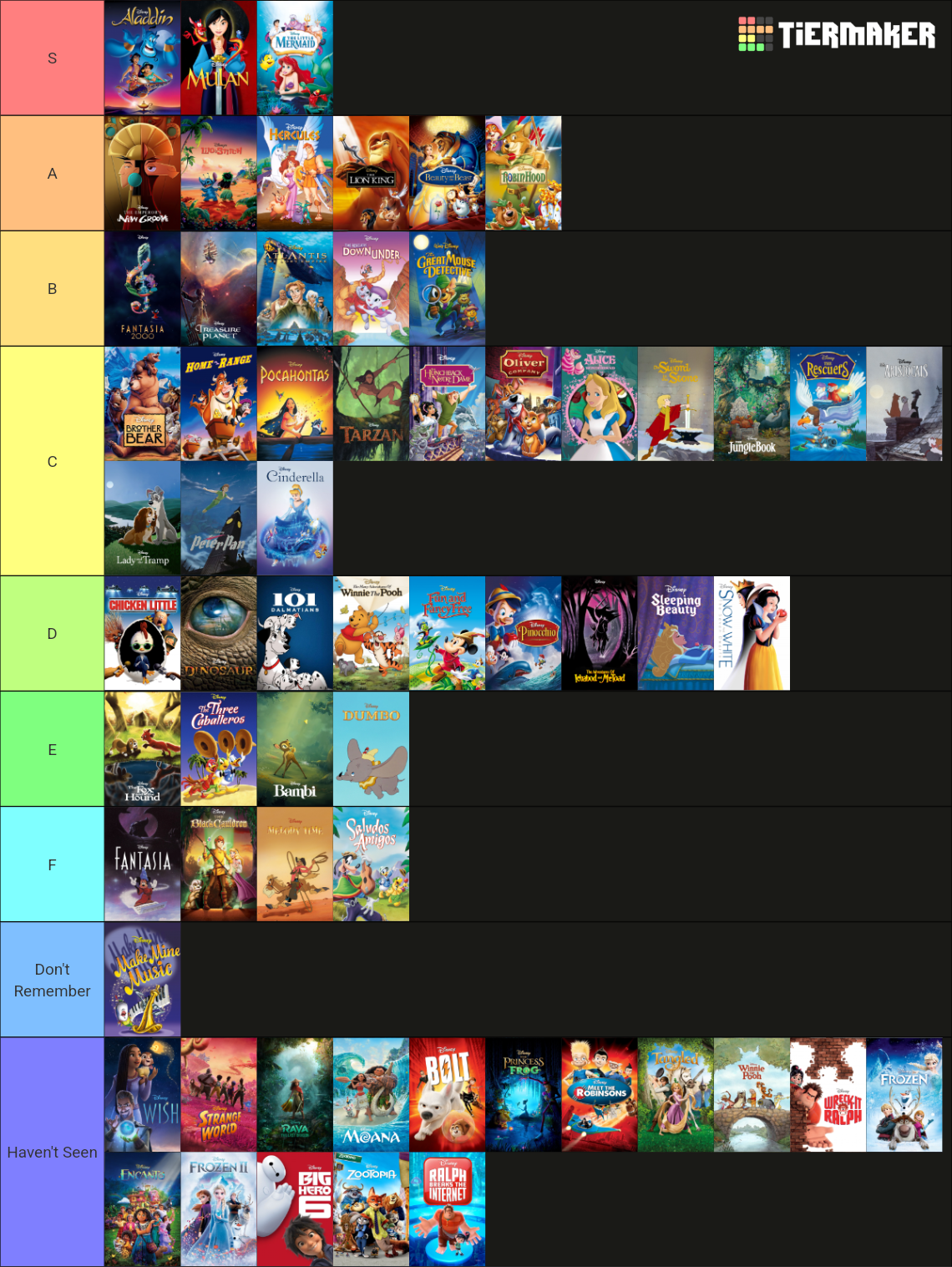 Disney Animated Canon Movies (1937-2024) Tier List (Community Rankings ...