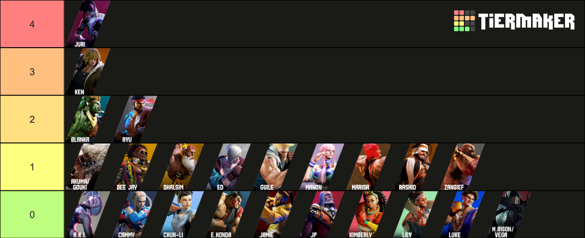 Street Fighter 6 Characters (Updated with Terry) Tier List (Community ...
