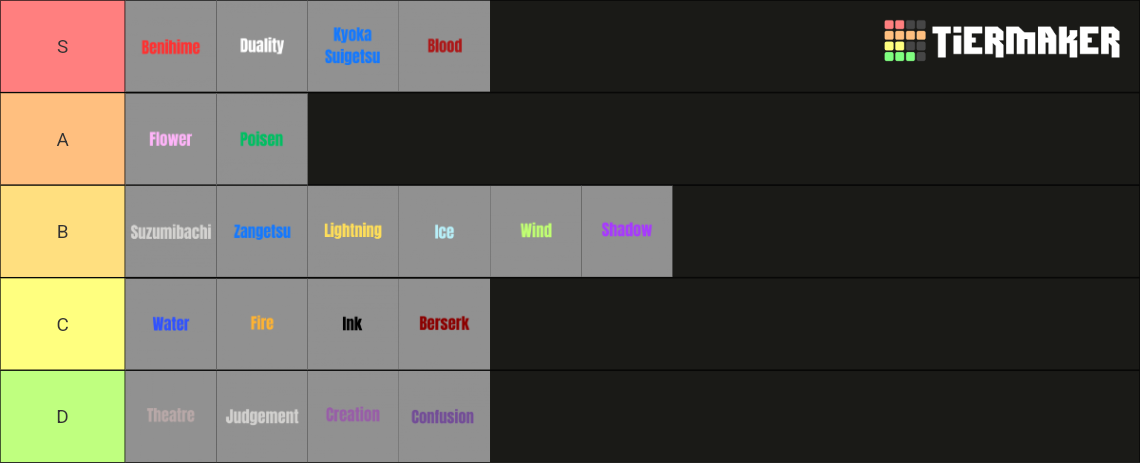 Type soul bankai Tier List (Community Rankings) - TierMaker
