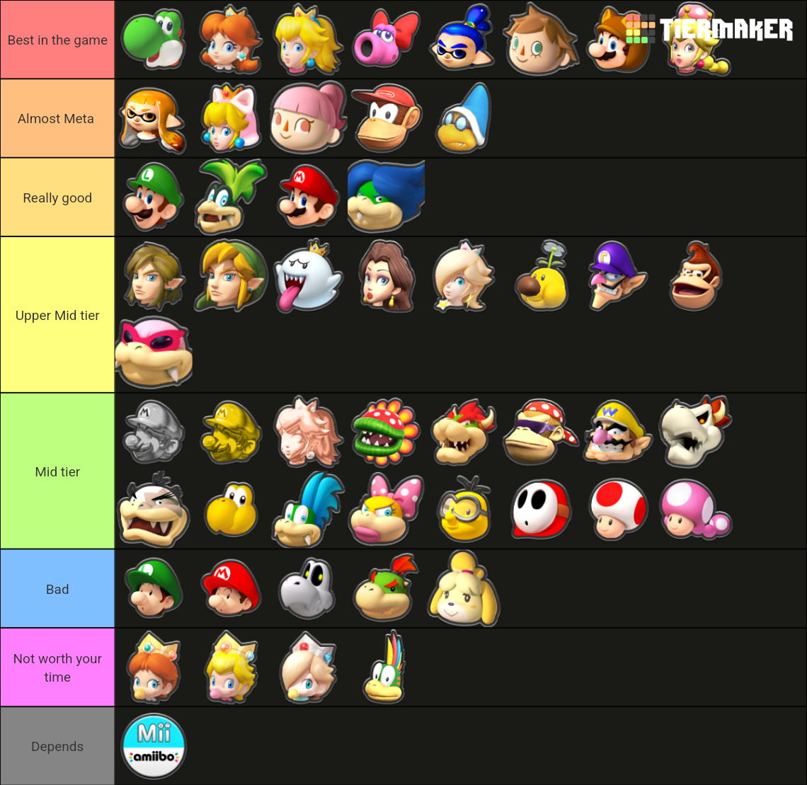 Mario Kart 8 Deluxe Characters Tier List (Community Rankings) - TierMaker