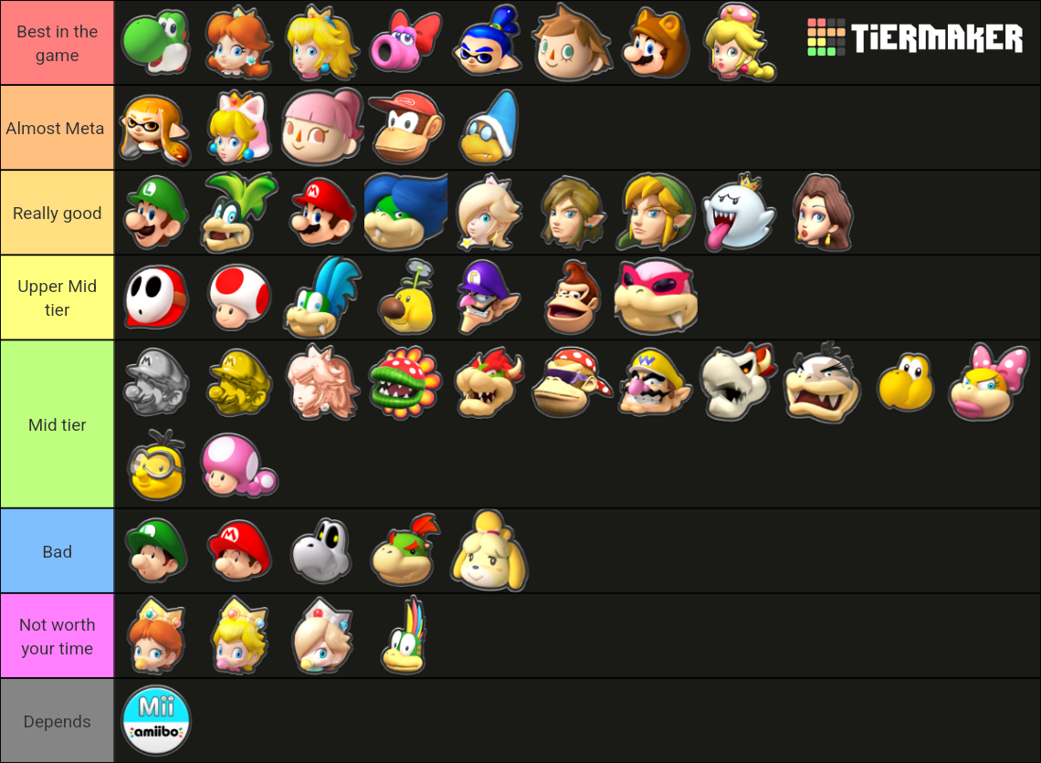 Mario Kart 8 Deluxe Characters Tier List (Community Rankings) - TierMaker