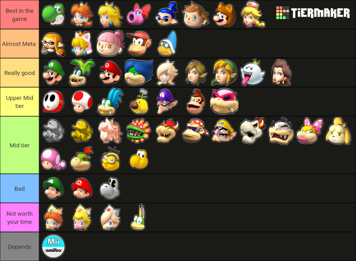 Mario Kart 8 Deluxe Characters Tier List (Community Rankings) - TierMaker