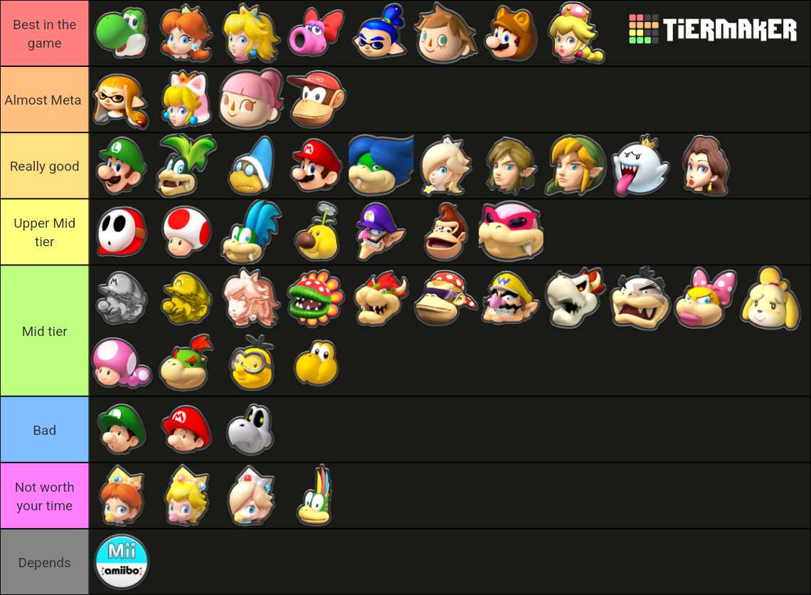 Mario Kart 8 Deluxe Characters Tier List (Community Rankings) - TierMaker