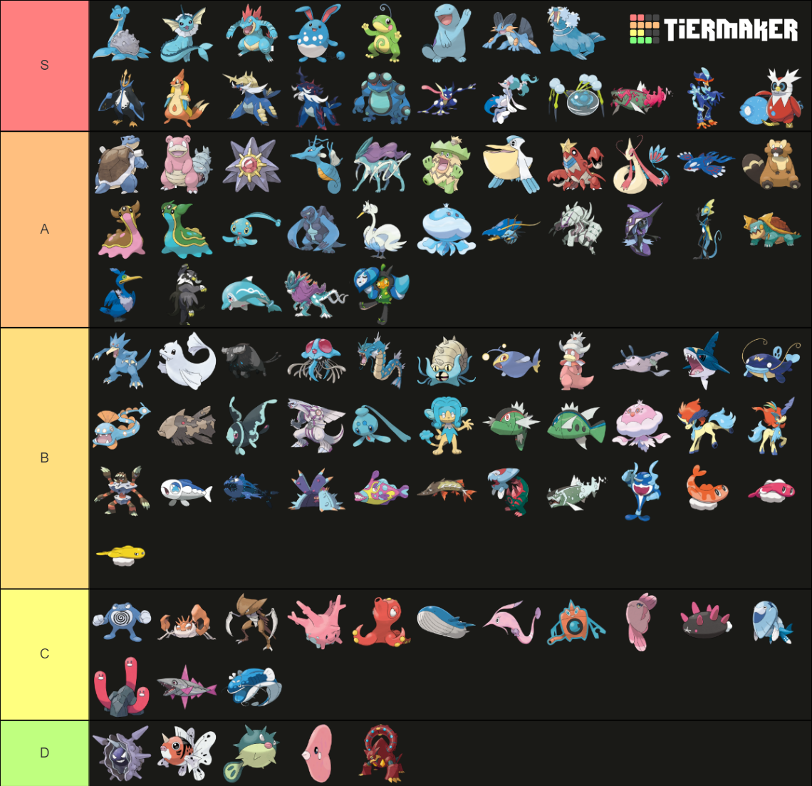 Water Pokémon Final Evolutions Tier List (Community Rankings) - TierMaker