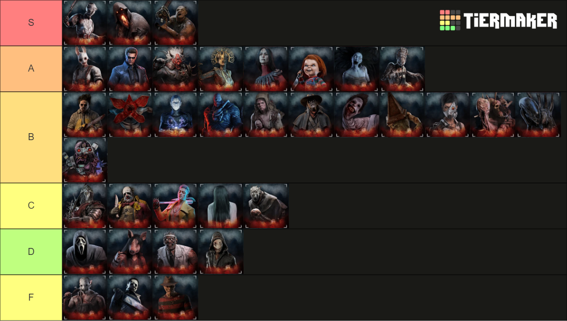 Dead by Daylight; All Killers up to The Unknown Tier List (Community ...