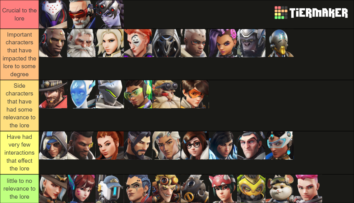 Overwatch How Important are the characters to the lore Tier List ...