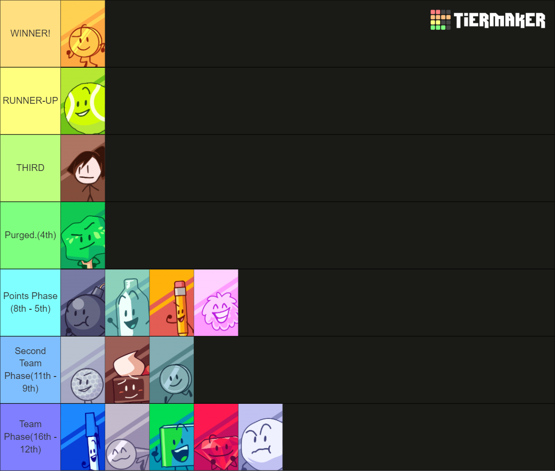 BFB/TPOT Characters (With Cool Icons!!!) Tier List (Community Rankings ...