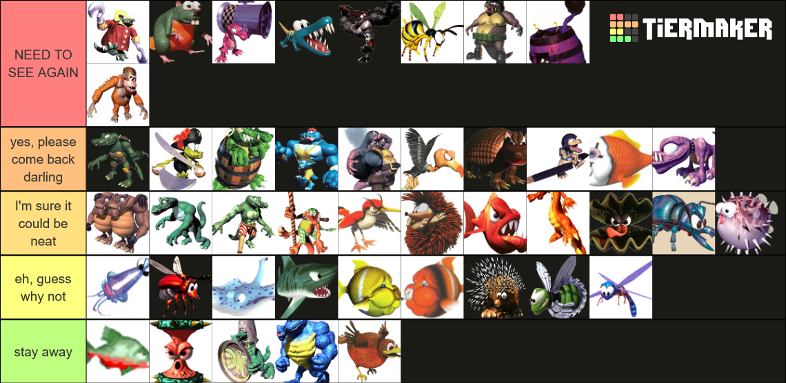 Donkey Kong Country Trilogy Enemies Tier List (Community Rankings ...