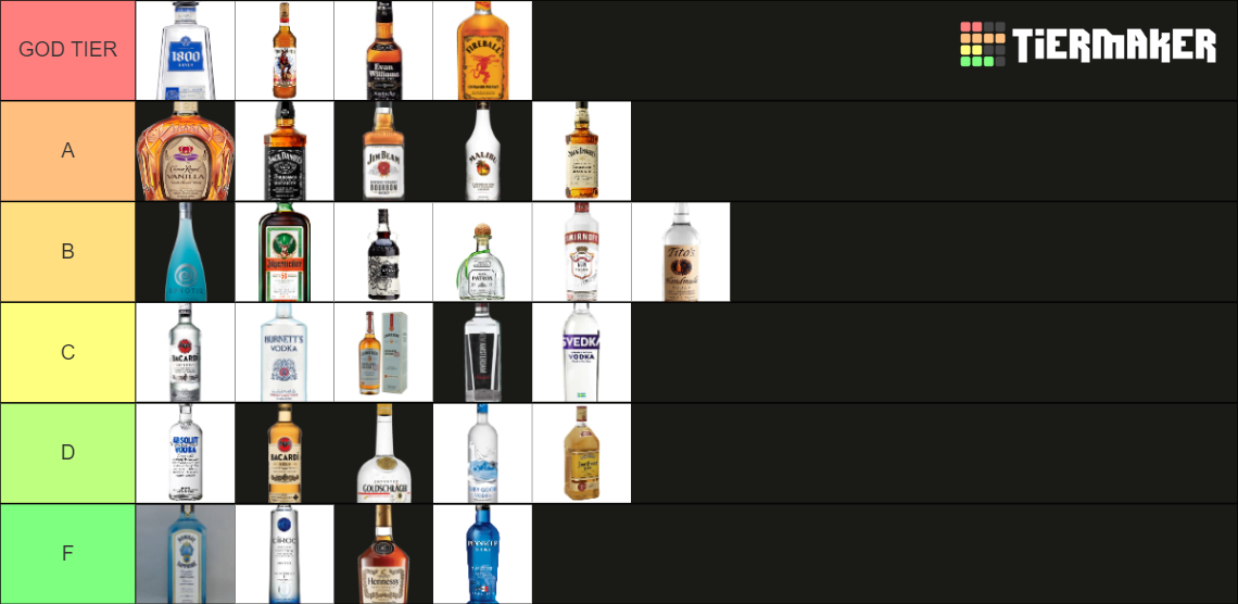 Best Liquor Tier List (Community Rankings) - TierMaker