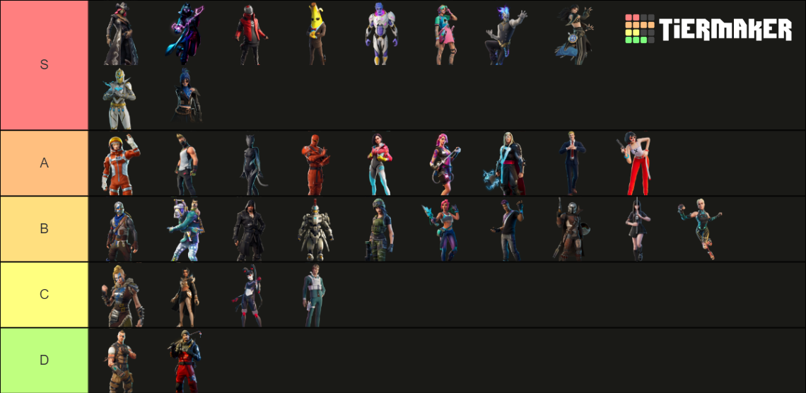 Fortnite Tier 100 Skins (C1S2-C5S1) Tier List (Community Rankings ...