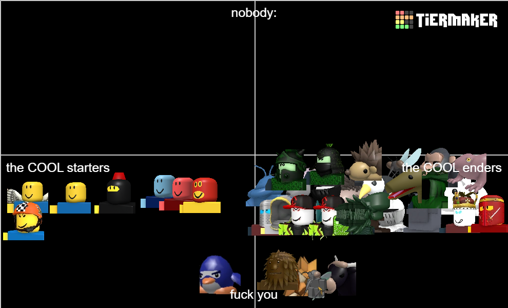 New Alignment Charts - TierMaker