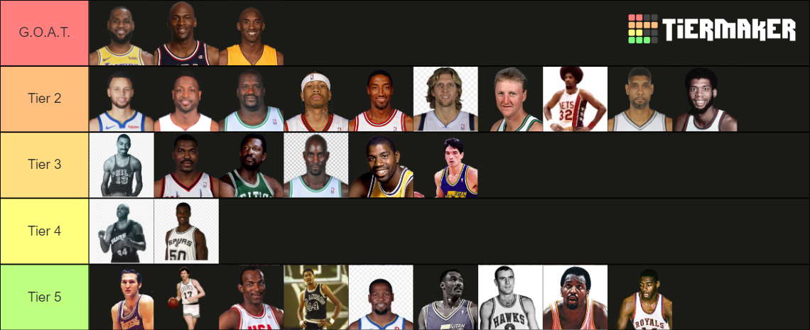 NBA GOAT's Tier List (Community Rankings) - TierMaker