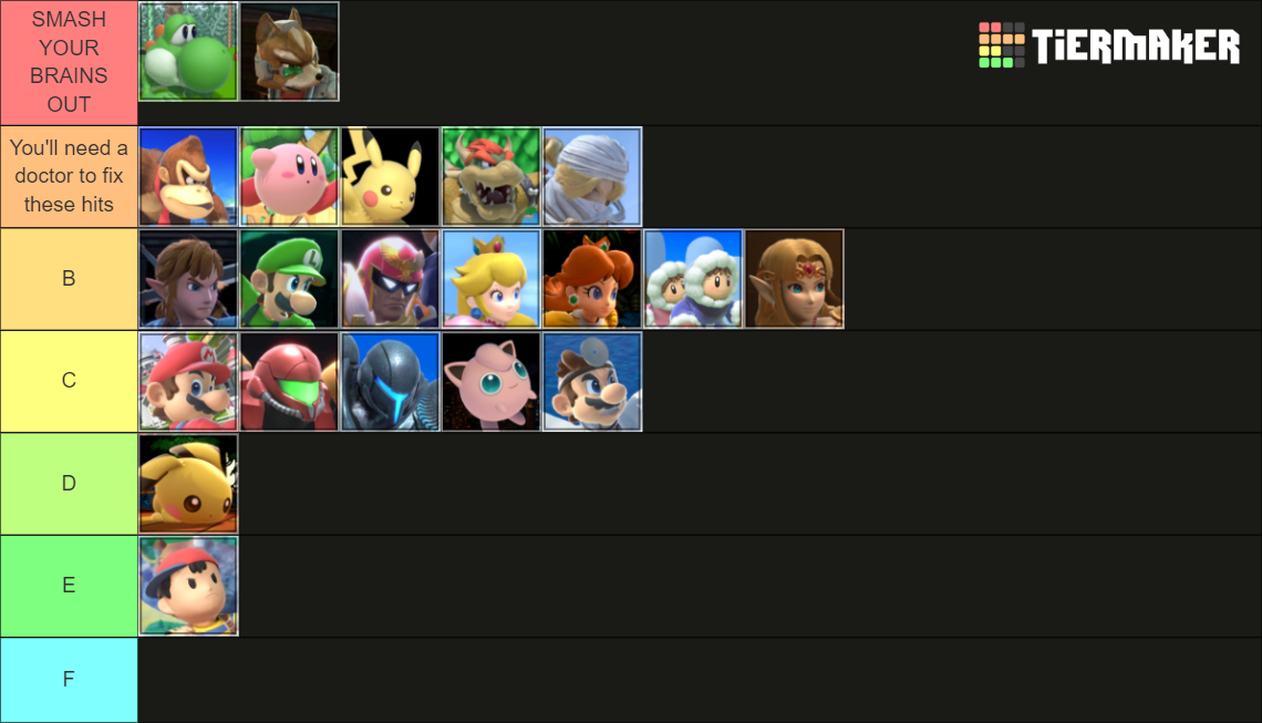 Recent Super Smash Bros. Ultimate Tier Lists - TierMaker