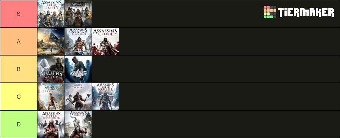 Assassin's Creed All Games Tier List (Community Rankings) - TierMaker