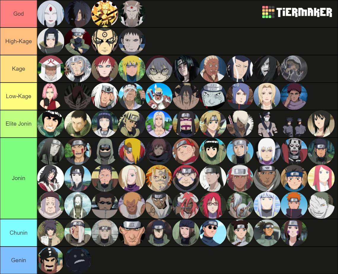 Recent Naruto Tier Lists - TierMaker