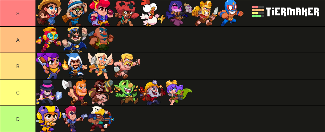 Squad Busters CBT2 Tier List (Community Rankings) - TierMaker