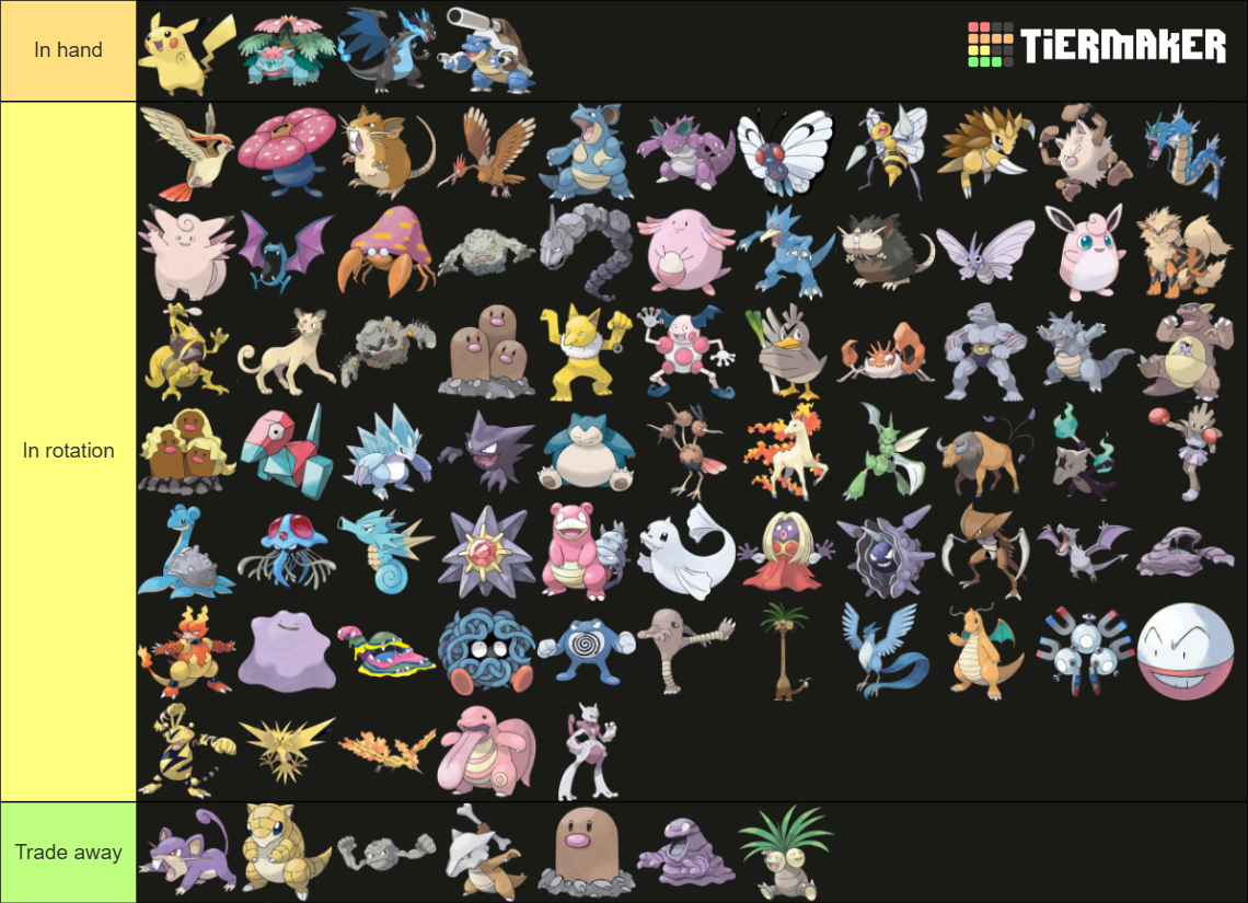 All Kanto pokemon! (Including forms) Tier List (Community Rankings ...