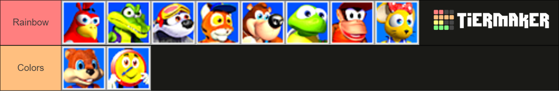 Diddy Kong Racing Characters (+ DKR DS) Tier List (Community Rankings ...