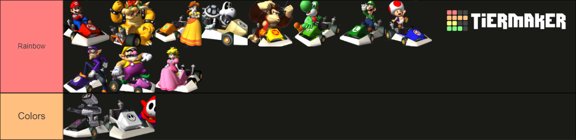 Mario Kart DS characters Tier List (Community Rankings) - TierMaker