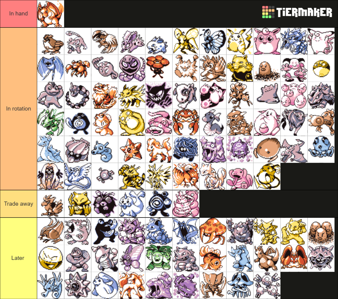 Pokemon Gen 1 Red/Blue Sprites Tier List (Community Rankings) - TierMaker
