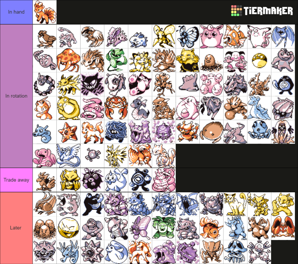 Pokemon Gen 1 Red/Blue Sprites Tier List (Community Rankings) - TierMaker