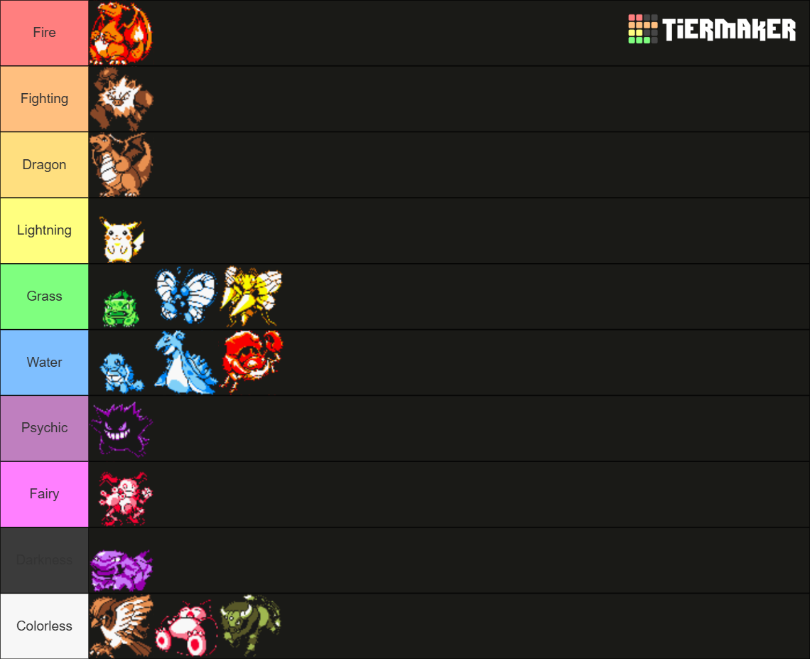 Pokemon Yellow Sprites Tier List (Community Rankings) - TierMaker