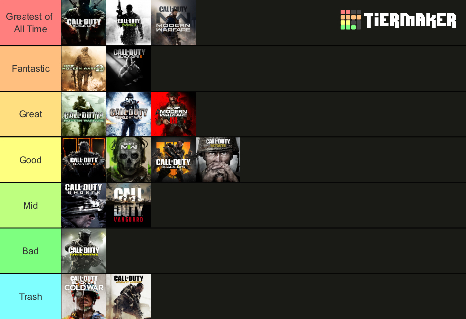 ULTIMATE Call of Duty [CoD 1 - BO6] (2024) Tier List (Community ...