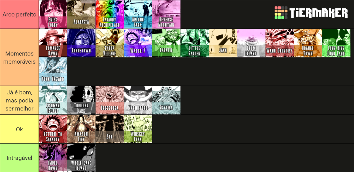 One Piece arcs (all manga arcs) Tier List (Community Rankings) - TierMaker