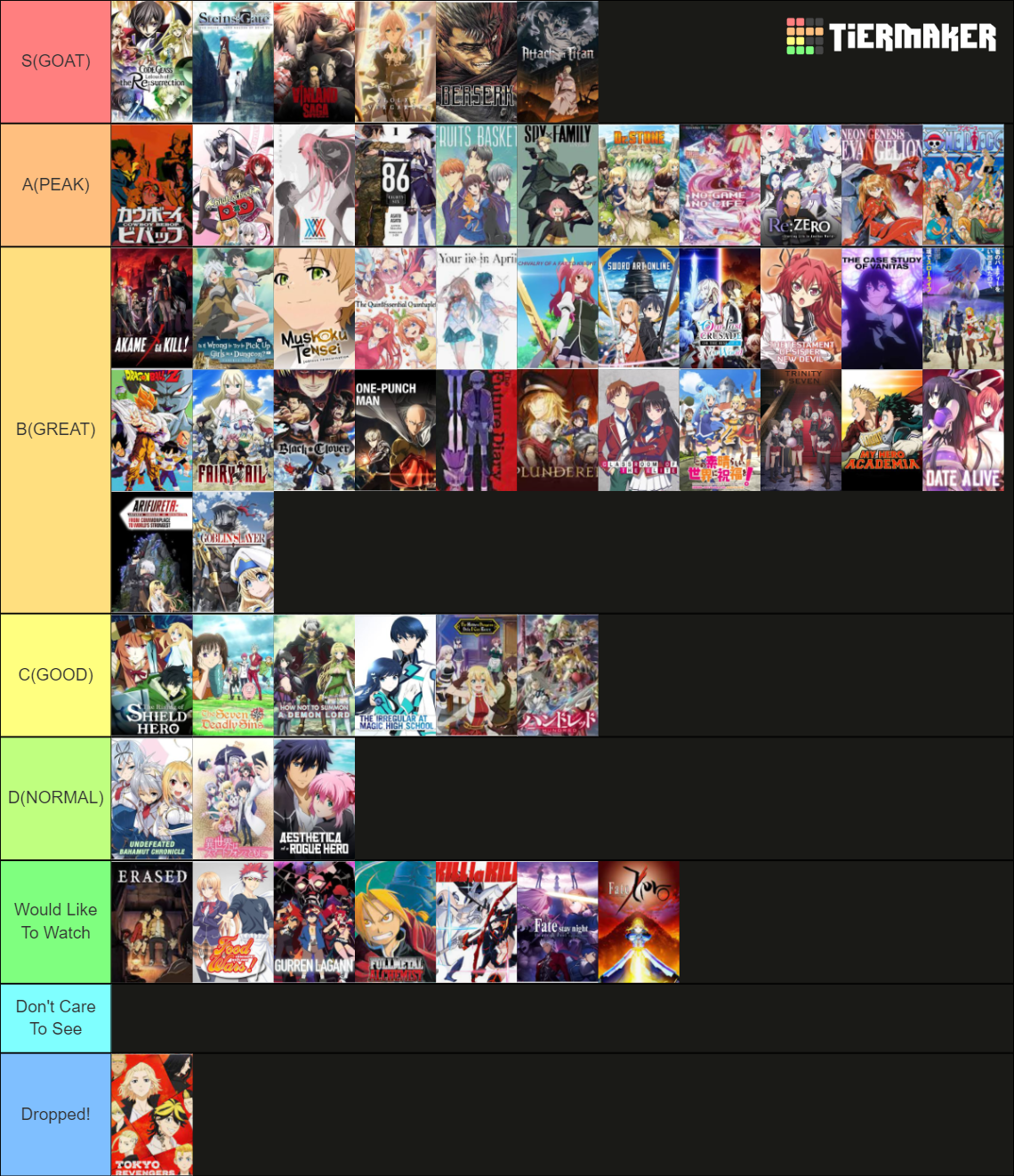 Recent Anime Tier Lists - TierMaker