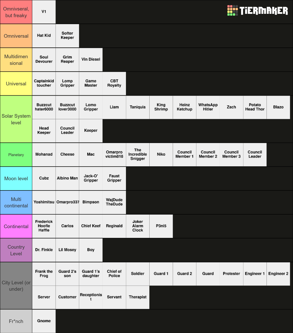 CBT Origins tierlist Tier List (Community Rankings) - TierMaker CBT Origins tierlist Tier List (Community Rankings) - TierMaker