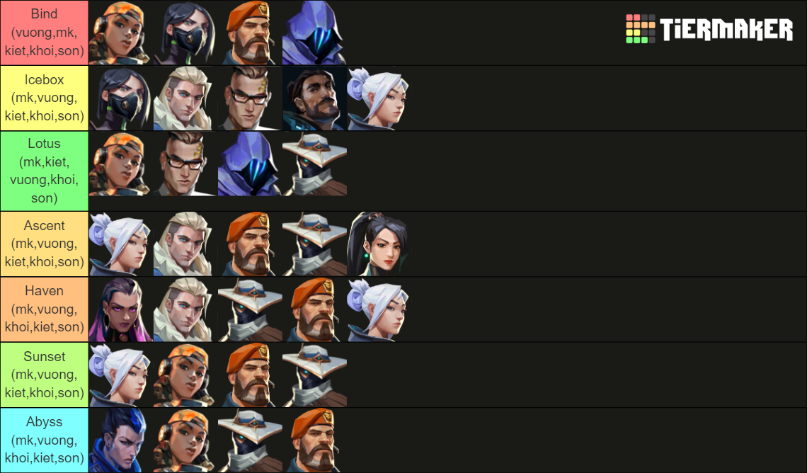 Valorant Best Agents/Map Tier List (Community Rankings) - TierMaker