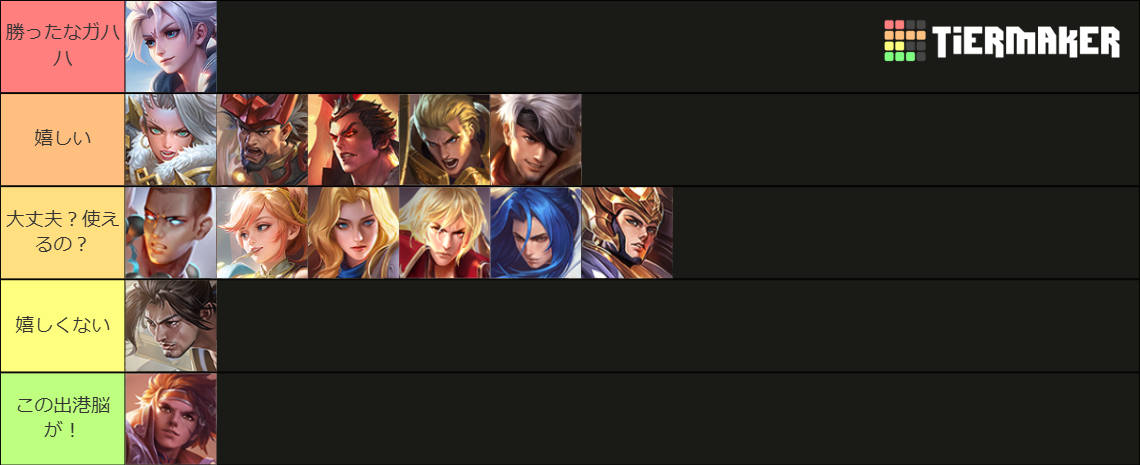 Honor of Kings - Latest Version ( HOK ) Tier List (Community Rankings ...