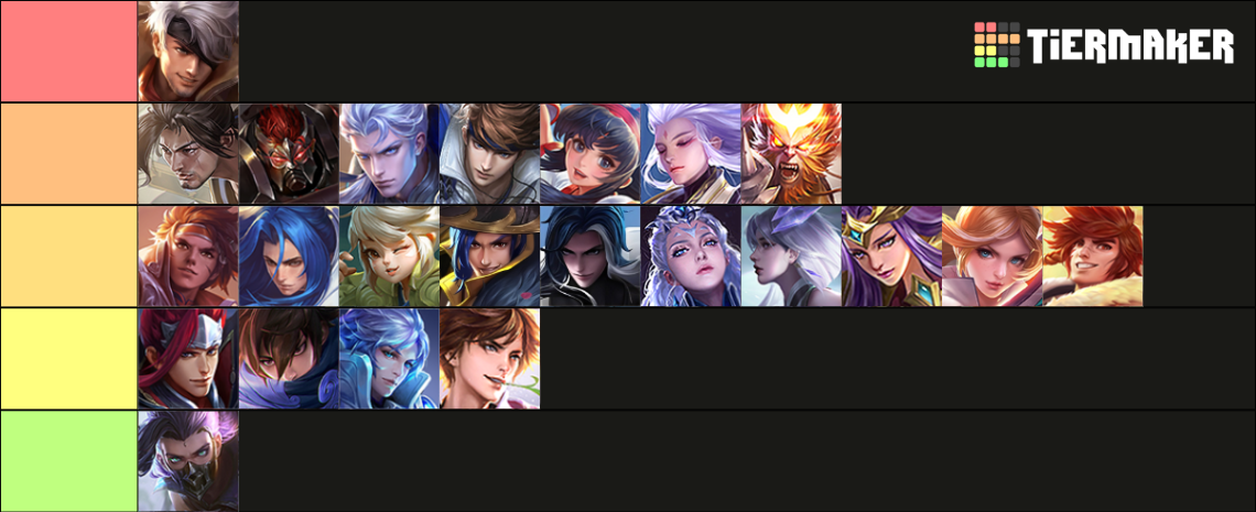 Honor of Kings - Latest Version ( HOK ) Tier List (Community Rankings ...