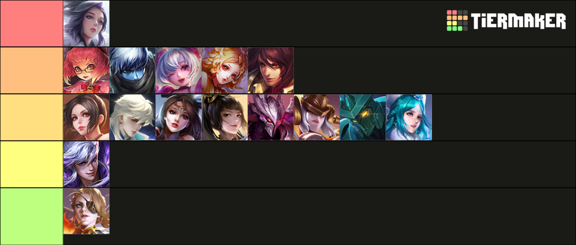 Honor of Kings - Latest Version ( HOK ) Tier List (Community Rankings ...