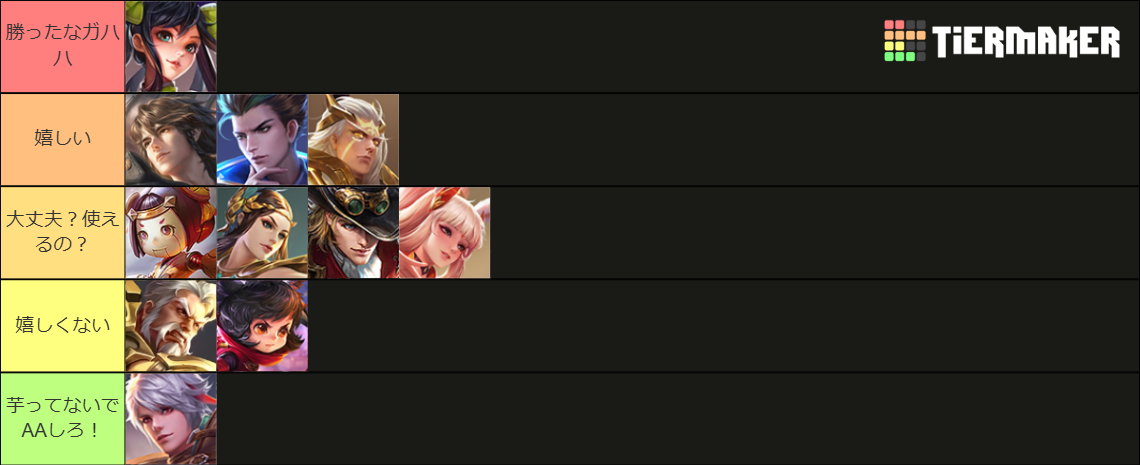 Honor of Kings - Latest Version ( HOK ) Tier List (Community Rankings ...