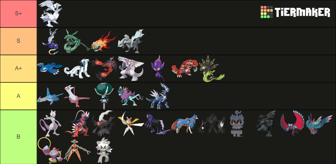 All Legendary/Mythical/Pseudo/Paradox/Ultra Beast Pokémon Tier List ...