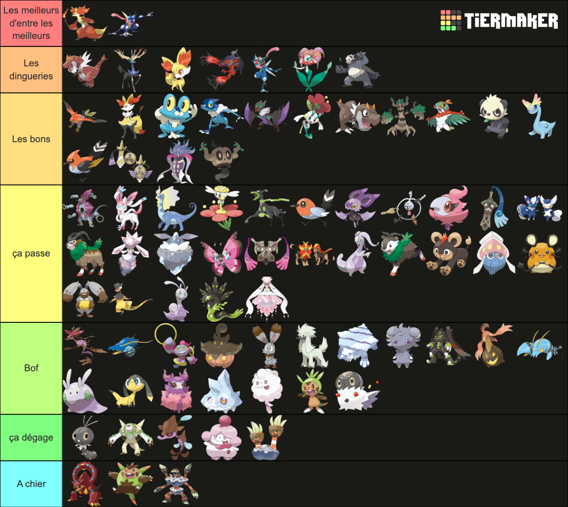 Gen 6 Pokémon Tier List (Community Rankings) - TierMaker
